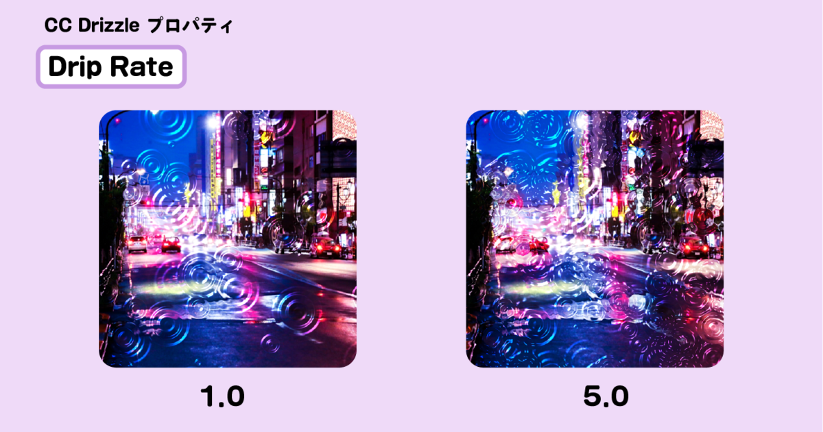 CC Drizzleとは - シミュレーション | Vook(ヴック)