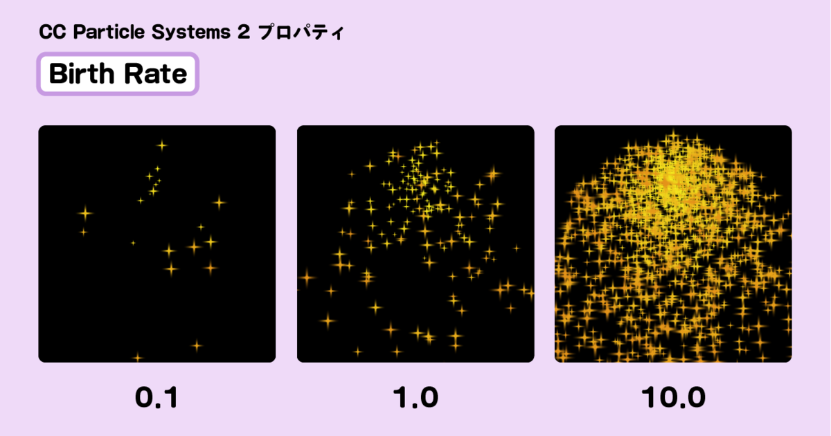 CC Particle Systems 2とは - シミュレーション | Vook(ヴック)