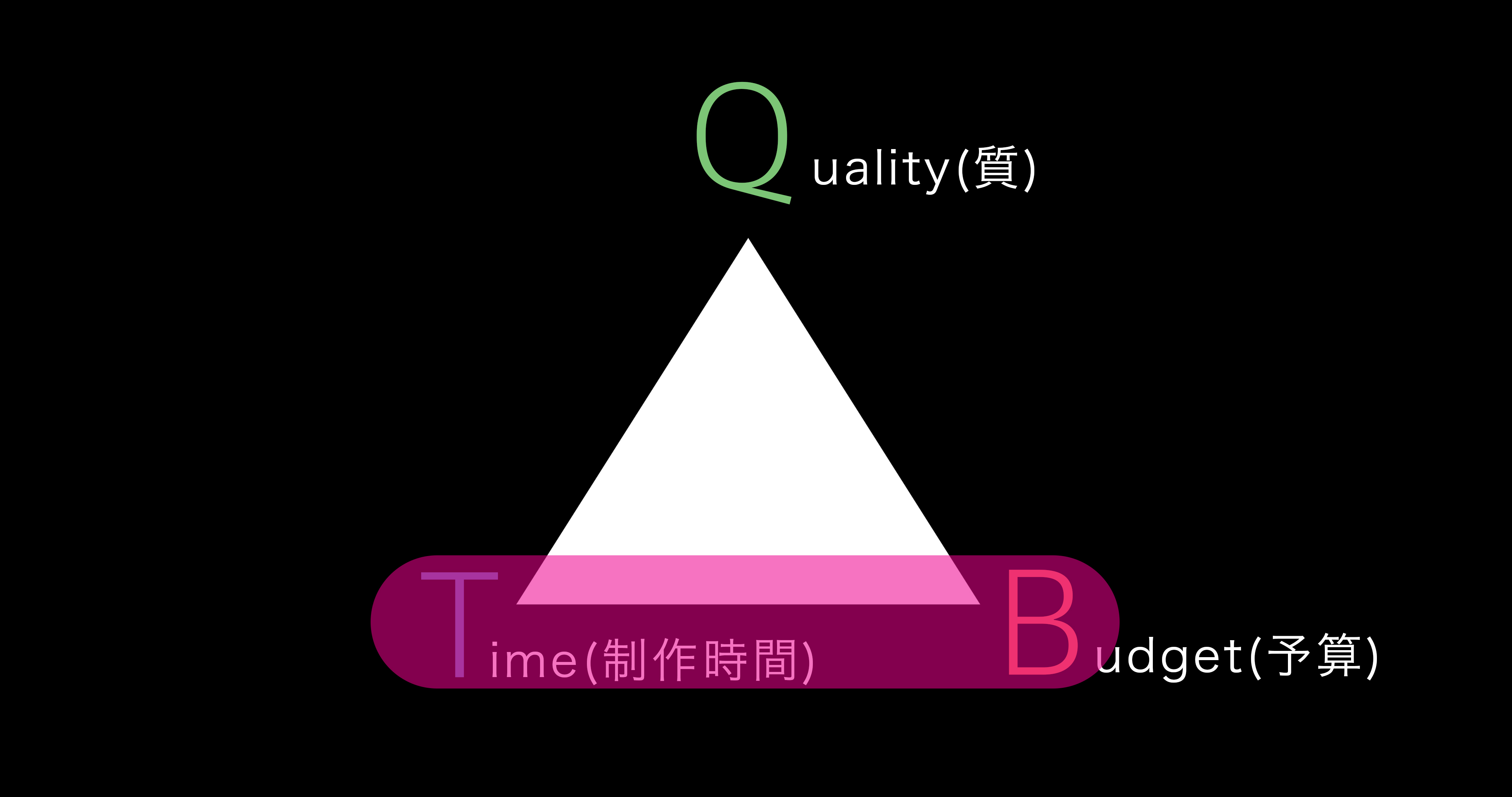 映像制作のQTB-日々直面する問題点を可視化- | Vook(ヴック)