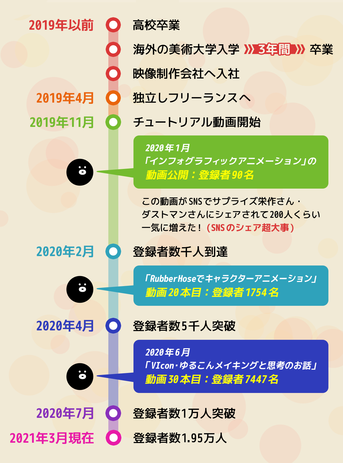 人気モーションデザイナー・mooographが語る、デザイン力を高めるための「学習術」 | Vook(ヴック)