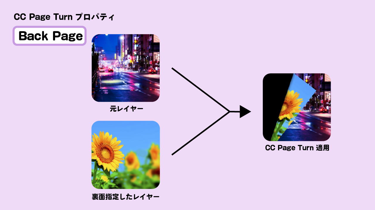 CC Page Turnとは - ディストーション | Vook(ヴック)