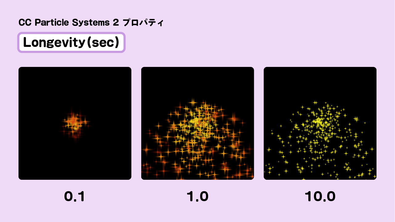 CC Particle Systems 2とは - シミュレーション | Vook(ヴック)