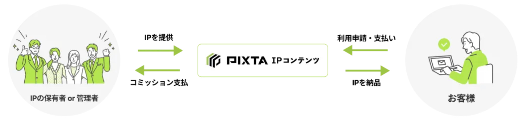 漫画・アニメ・ゲーム・スタンプなどのキャラクターを広告等に使える新サービス「PIXTA IPコンテンツ」プラットフォーム誕生 | Vook(ヴック)