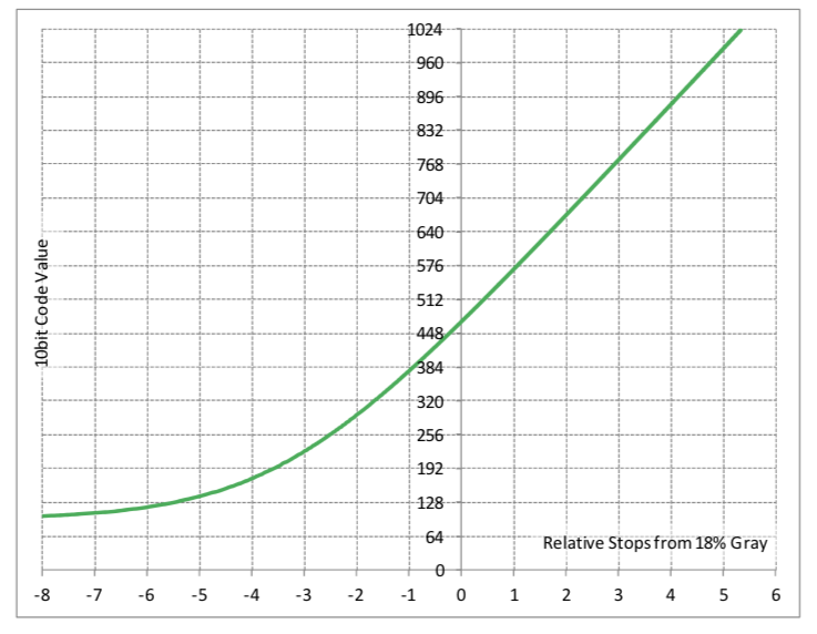【FUJIFILM】「F-Log」徹底解説! （前編） ＜Logとは？・設定の仕方・LUTの比較など＞ | Vook(ヴック)